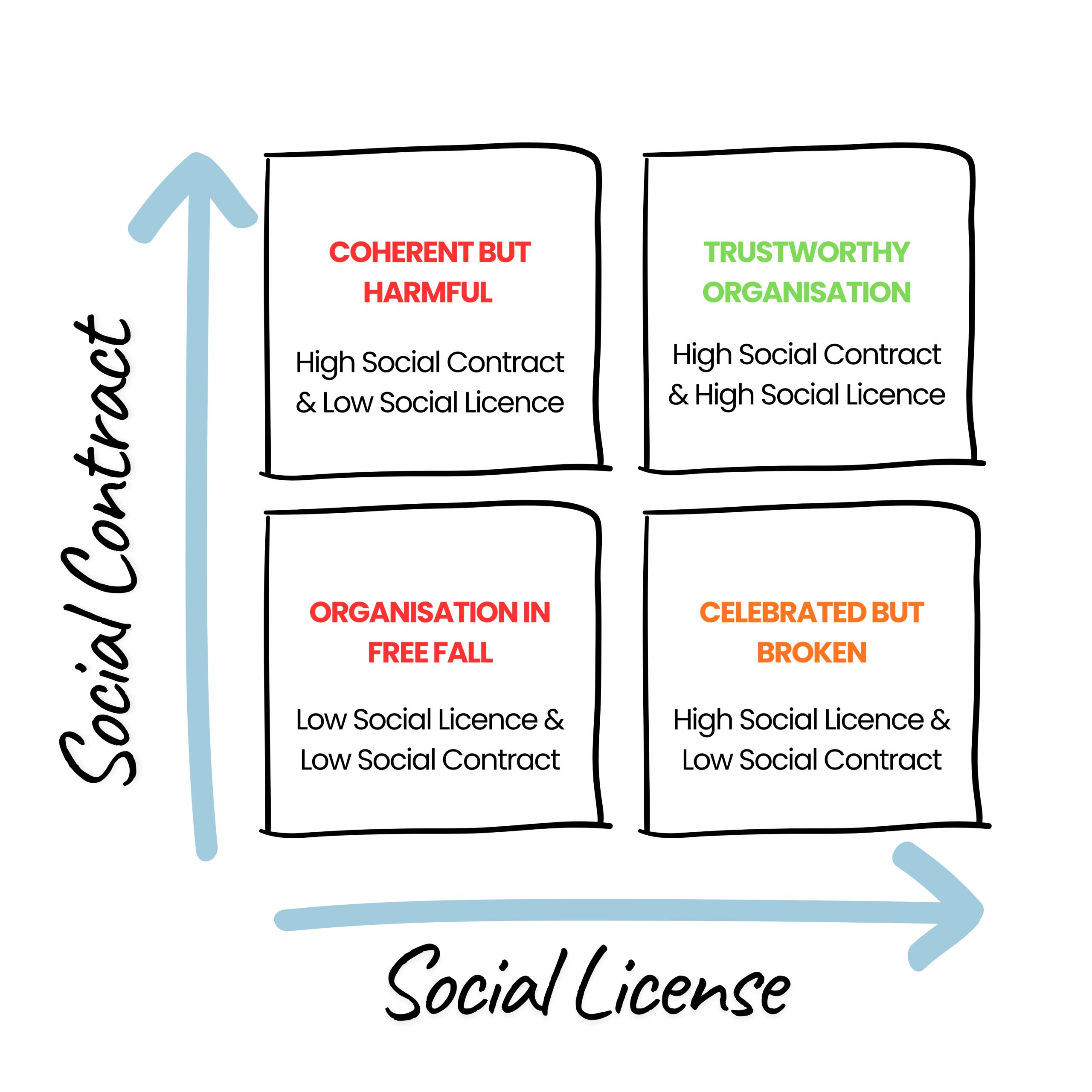 When Social Contract Meets Social Licence - Generator Talent ...